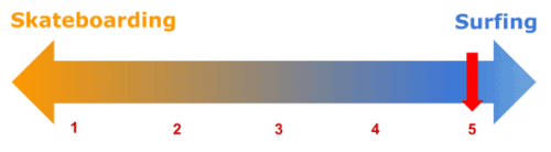 How to Choose the Best Surf Skateboard: The Complete Guide