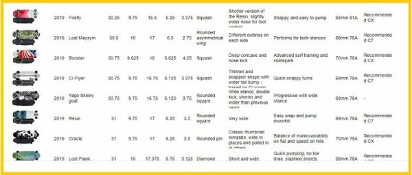 Best Carver Skateboards (The Real Brand!) Comparison Guide