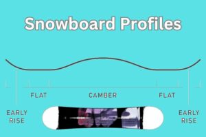 Riding Boards