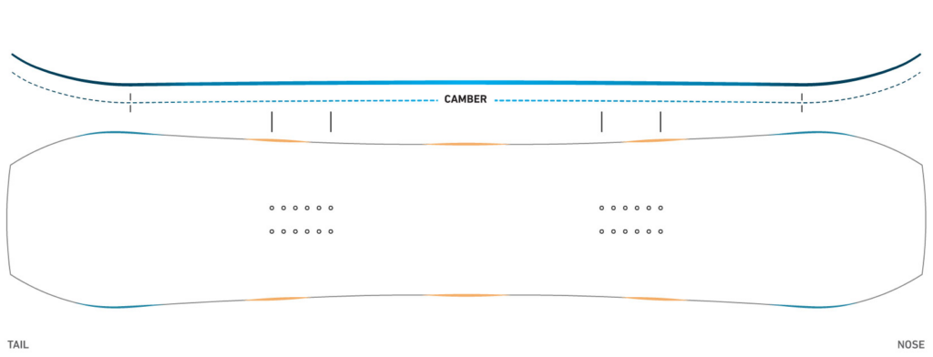 Jones 2025 Early Release: Tweaker Pro - Supercharged Freestyler