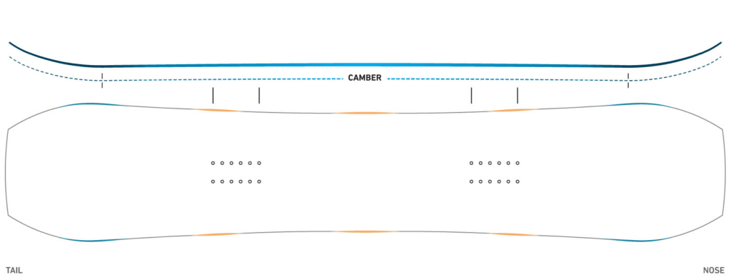 Jones 2025 Early Release: Tweaker Pro - Supercharged Freestyler